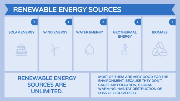 Renewable energy sources | Genially