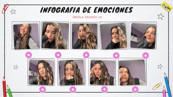Infografia de emociones | Genially