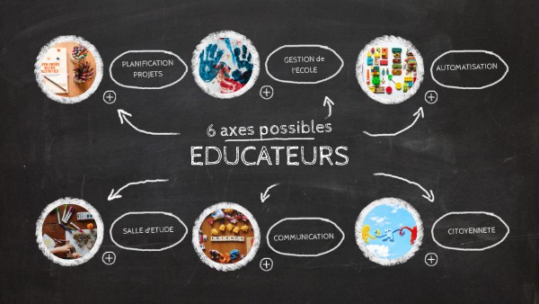 Atelier ressources Educateurs