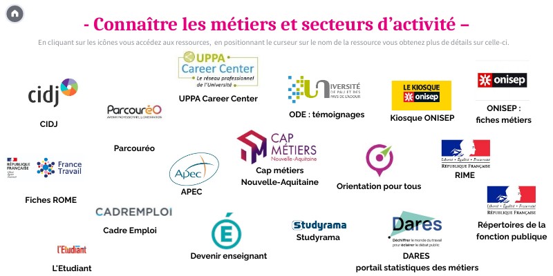 2. Ressources doc - Métiers