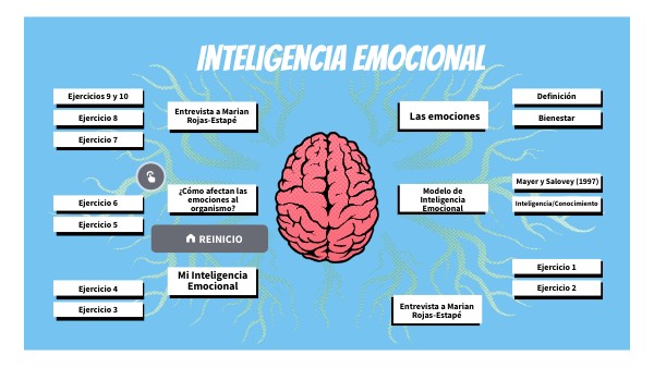 Inteligencia Emocional | Genially