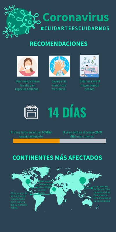 INFO VIRUS | Genially