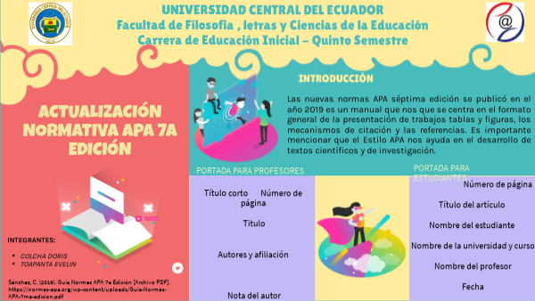 Normativa APA 7a Edición | Genially