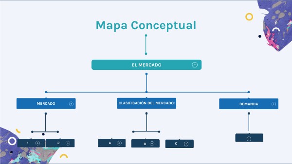 Mapa Conceptual El Mercado | Genially