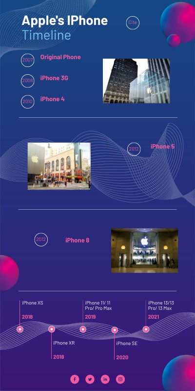 Apple iPhone Timeline