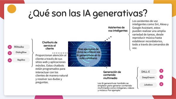 ¿Qué son las IA generativas? | Genially