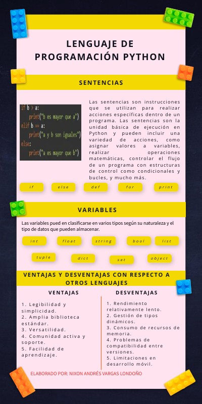 LENGUAJE DE PROGRAMACIÓN PYTHON | Genially