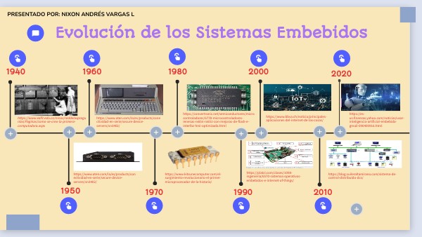 Evolución de los Sistemas Embebidos | Genially