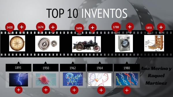 top 10 inventos | Genially