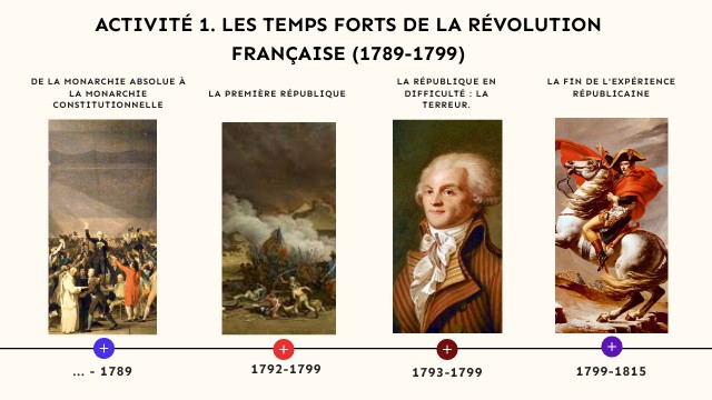 Act. Les temps forts de la Révolution française (1789-1799) | Genially