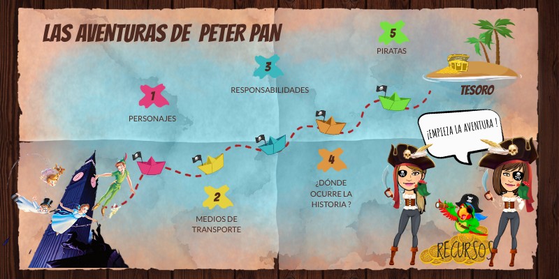 LAS AVENTURAS DE PETER PAN | Genially