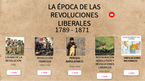 LA EPOCA DE LAS REVOLUCIONES LIBERALES 4ºESO | Genially