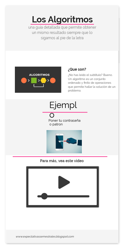 Infografia algoritmos