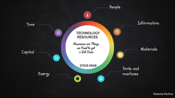 Technology Resources | Genially