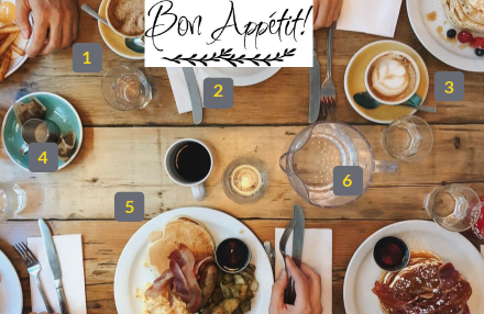 BON APPÉTIT! | Genially