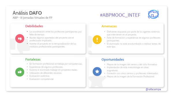 DAFO del proyecto - III Jornadas Virtuales | Genially