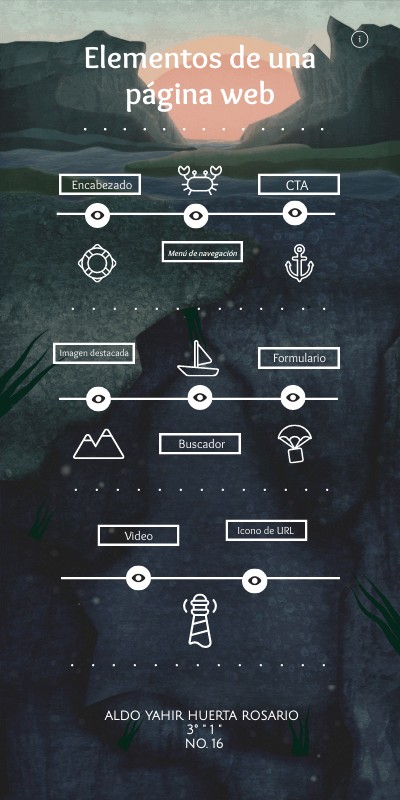 Elementos de una página web | Genially