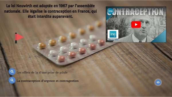 Contraception/ Contragestion