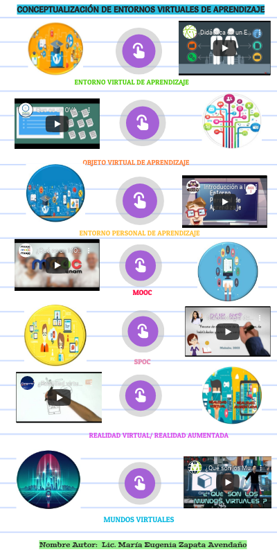 CONCEPTUALIZACIÓN DE ENTORNOS VIRTUALES DE APRENDIZAJE