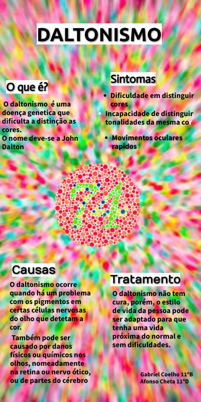 Daltonismo