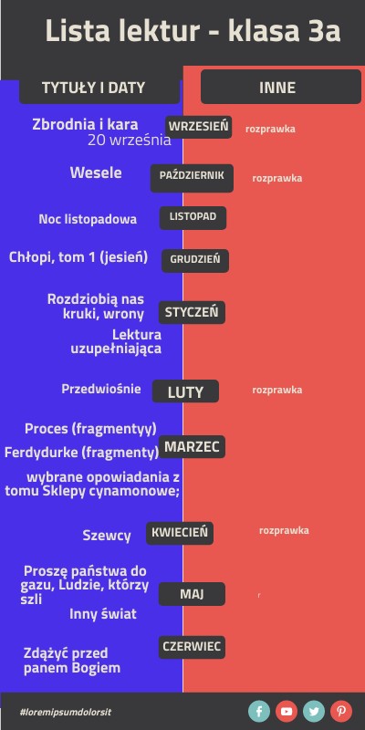 lista lektur 3a - info