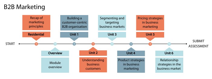 EM35 B2B Marketing
