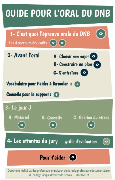 Guide pour l'oral du DNB-V2