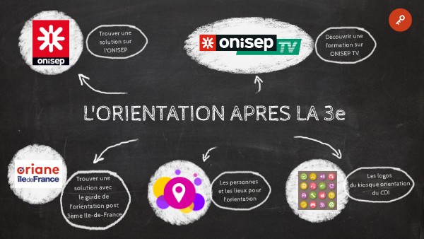 l'orientation après la 3e - 2 | Genially