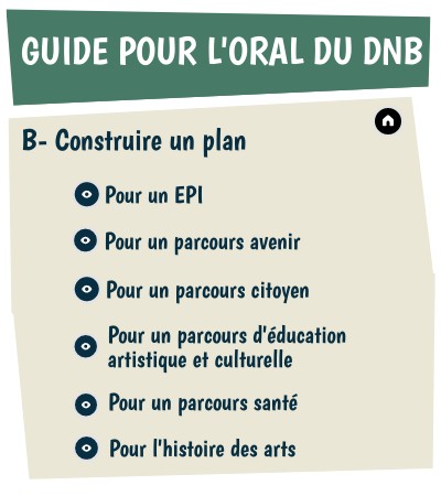 Oral DNB - construire un plan | Genially