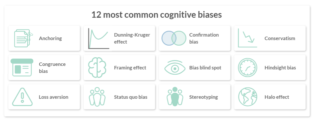 Thinking about data - Learn: Cognitive bias in risk copy | Genially