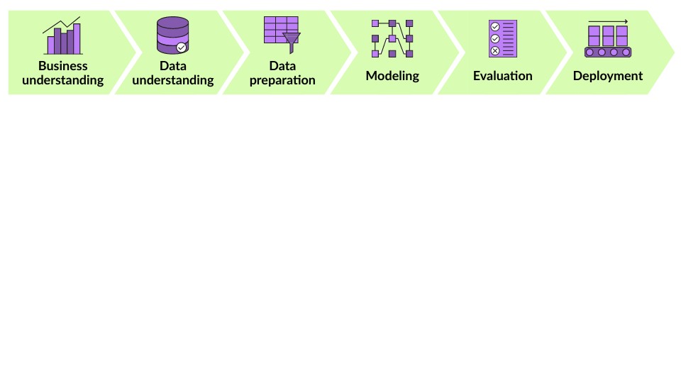 3.1.1 Crisp-DM Phases and tasks Ver.1 | Genially