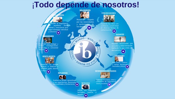 Atributos IB | Genially