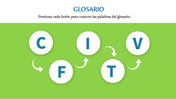 SAL2136_M3_U2_Glosario_Genially