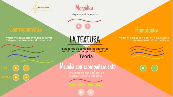 LAS TEXTURAS | Genially