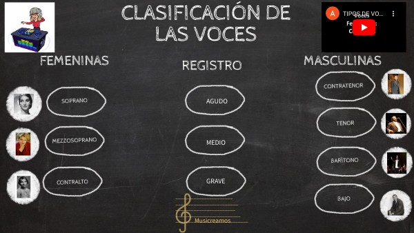 Clasificación de la voces | Genially