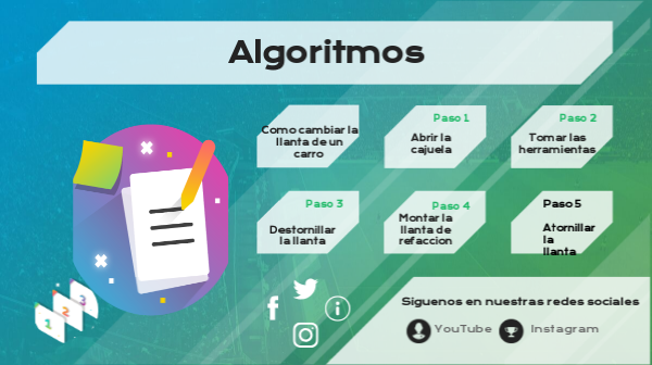 Infografia de Algoritmos | Genially