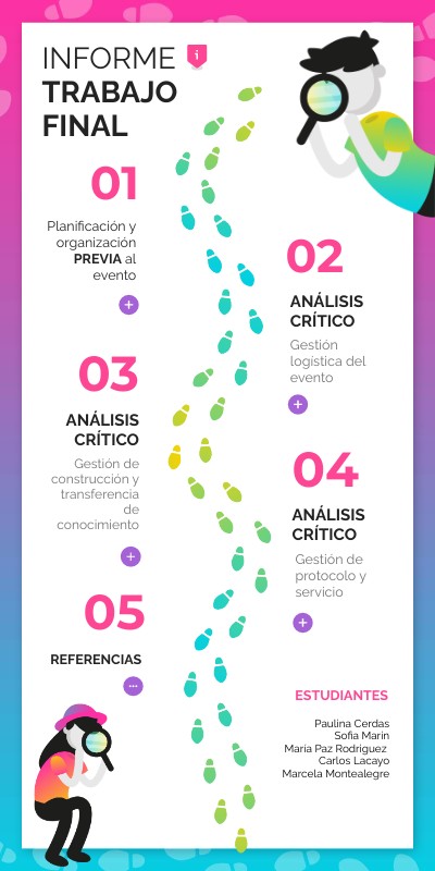 Informe de Ejecución del Trabajo Final | Genially