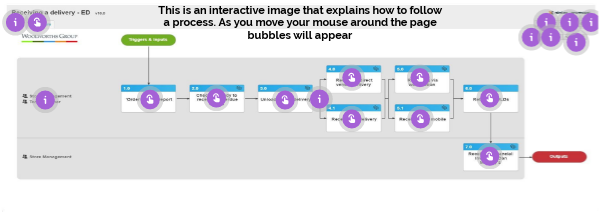 Interactive image | Genially