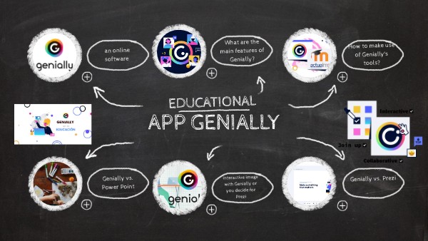 Mind Map of Geniall