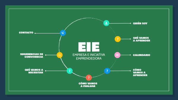 PRESENTACIÓN MÓDULO EIE | Genially