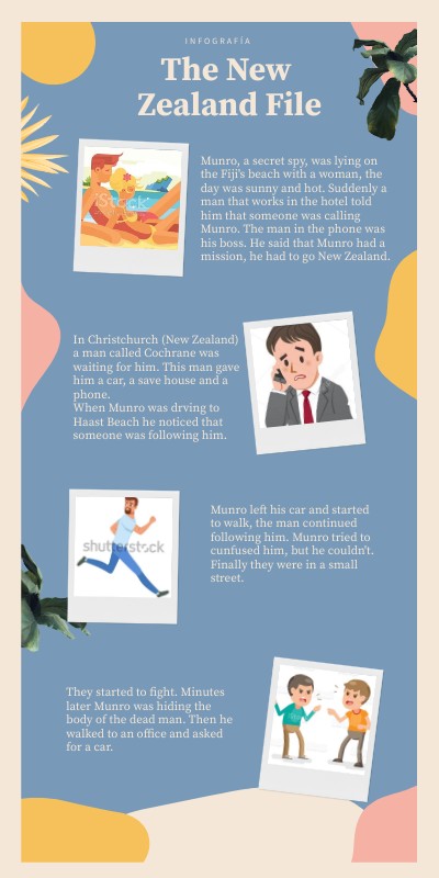 INFOGRAFÍA INGLÉS