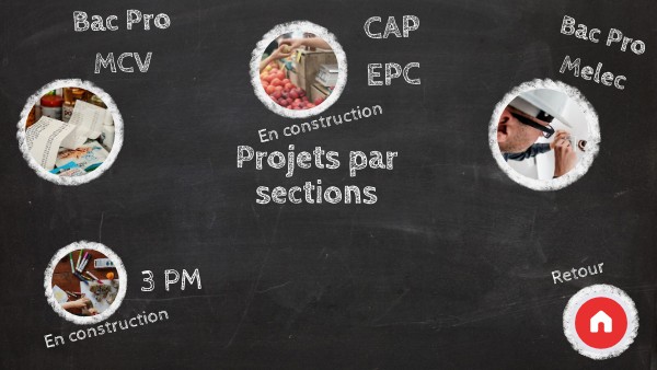 Sommaire Projets | Genially