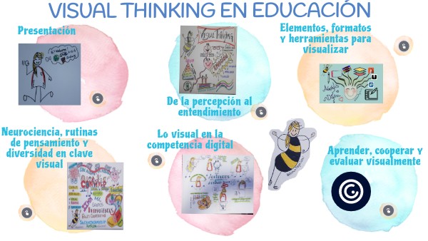 MURO VISUAL CURSO VISUAL THINKING | Genially