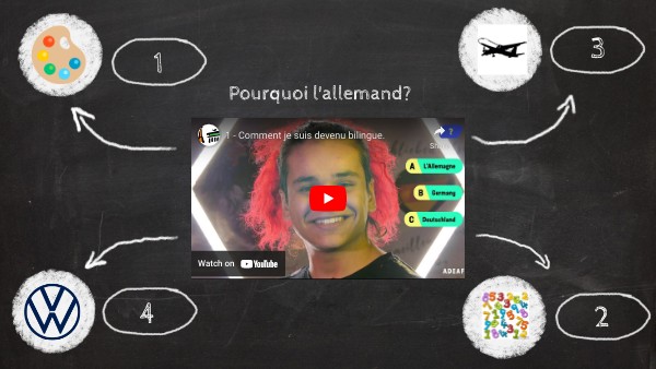 Allemand 6e | Genially