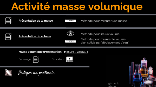 5ème - Cours Masse/Volume/Masse Volumique | Genially