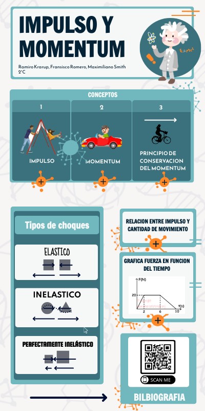 Impulso y momentum | Genially