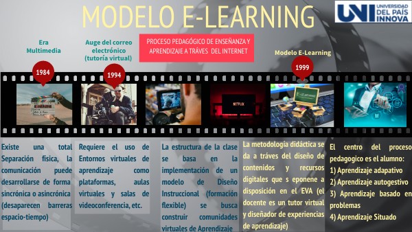 etiqueta modelo E-Learning