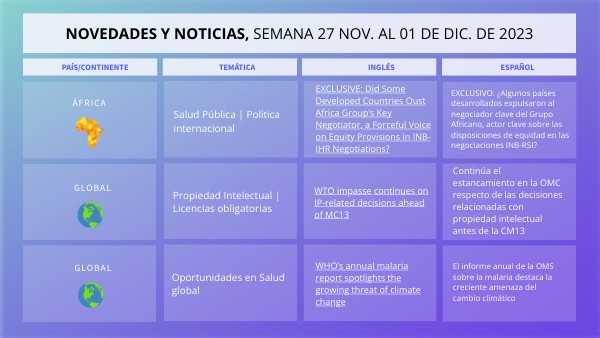 NOVEDADES Y NOTICIAS, SEMANA 27 NOV. al 01 DE DIC. de 2023 | Genially