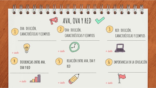 Identificando AVA, OVA Y RED