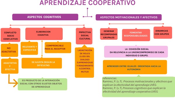 MAPA CONCEPTUAL CAJAS